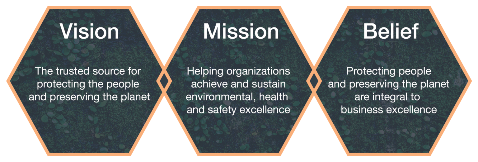Mission & Vision – Campbell Institute | National Safety Council